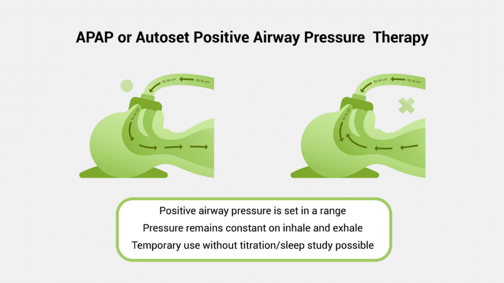 CPAP Machine Readings Explained - CPAPSupply.ca