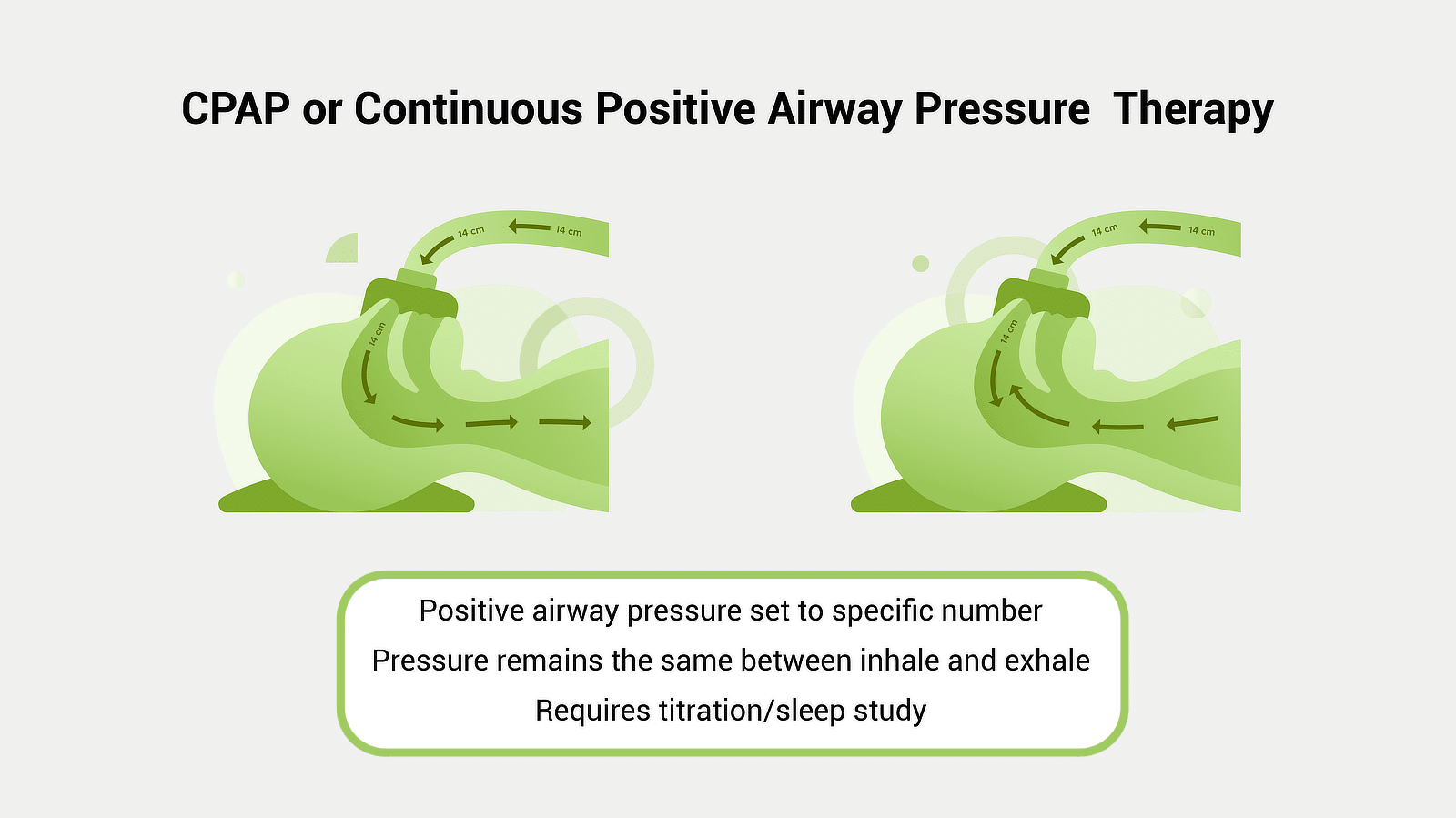 CPAP Supply Glossary: 20 Essential CPAP Terms Every Canadian Needs to Know