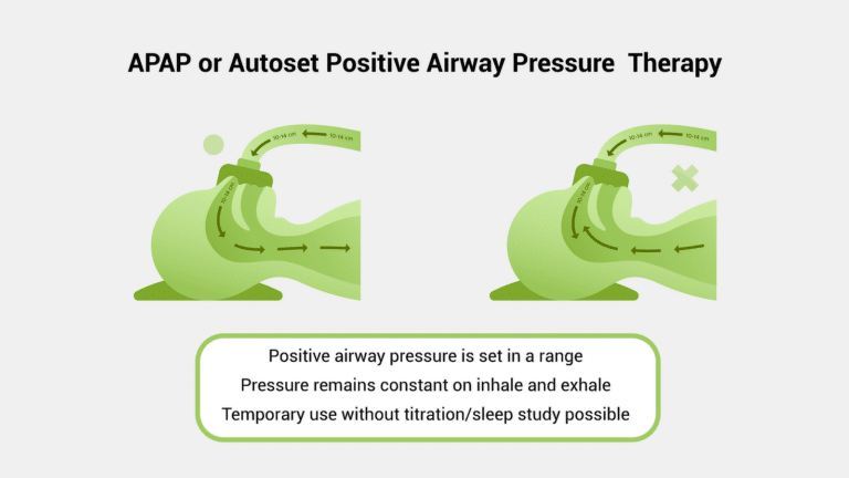 CPAP Supply Glossary: 20 Essential CPAP Terms Every Canadian Needs to Know